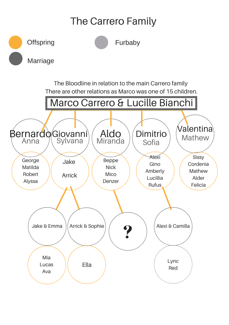 Carrero Family Tree